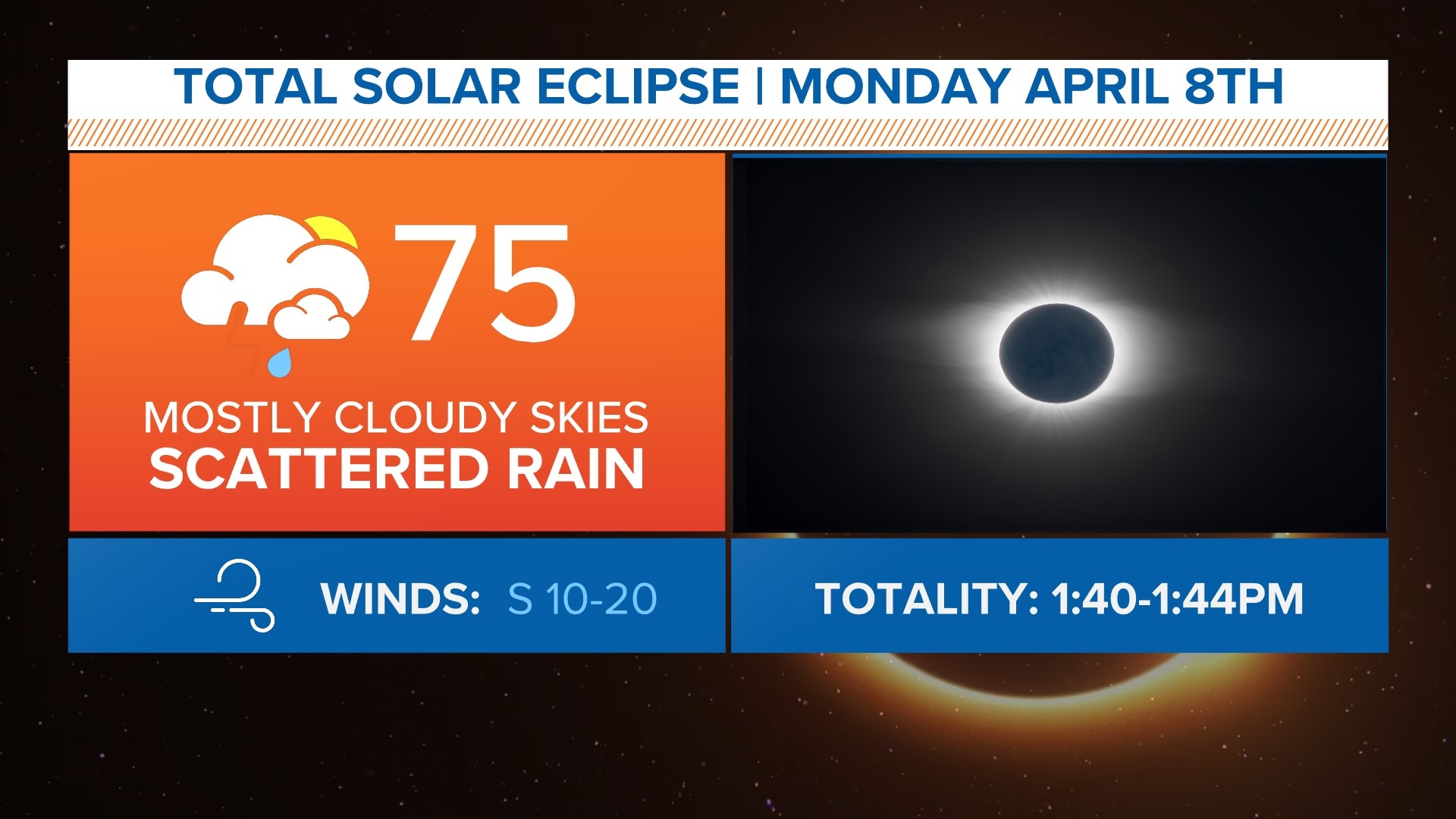 Solar eclipse: What happens if it is cloudy? | wfaa.com