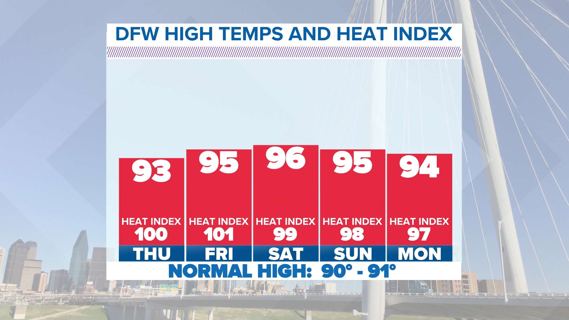 Dallas Weather on WFAA | wfaa.com