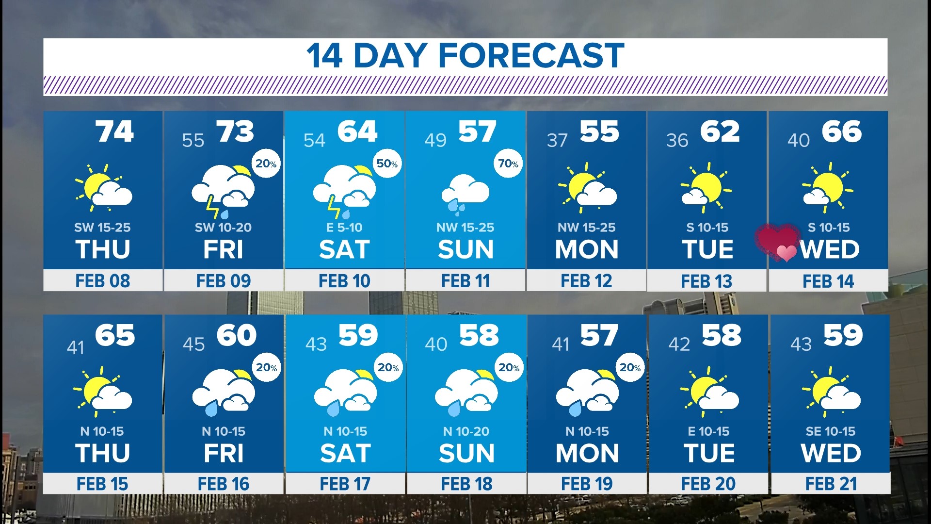 DFW Weather: How long will this nice weather last? | wfaa.com