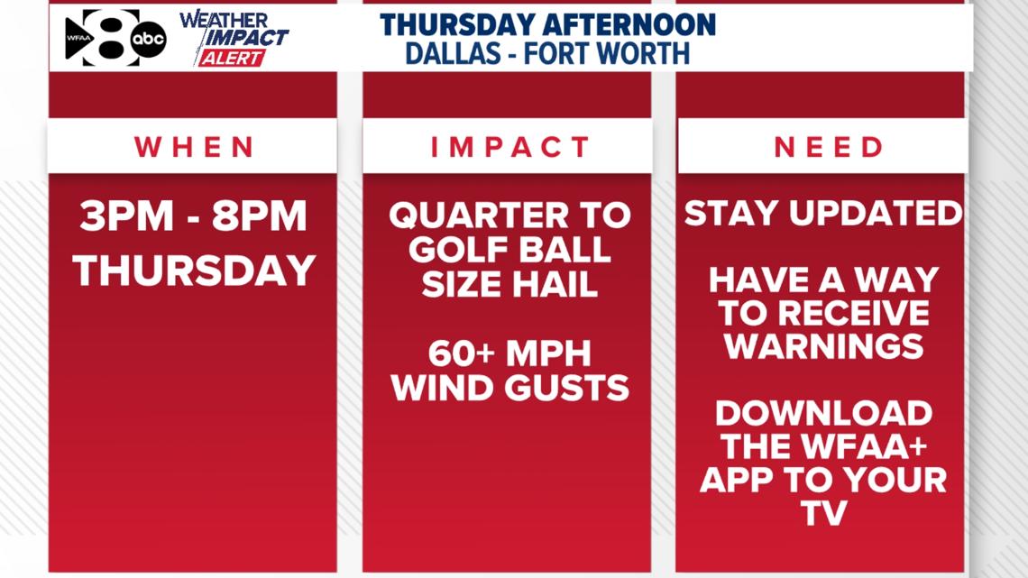 Hollywood in Texas: DFW city building large studio development | wfaa.com