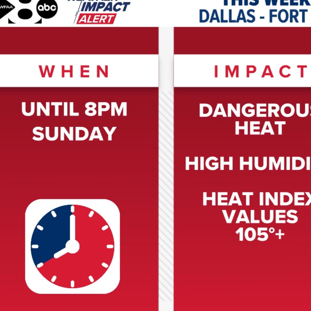 Dallas-Fort Worth weather: Latest forecast, rain chances, timing | wfaa.com