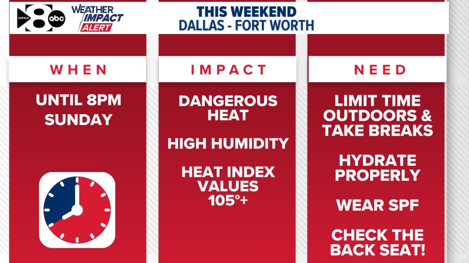 Dallas-Fort Worth weather: Latest forecast, rain chances, timing | wfaa.com