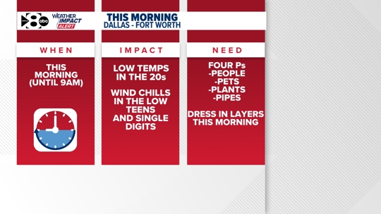 WFAA declares Weather Alert Day for Dallas-Fort Worth | wfaa.com