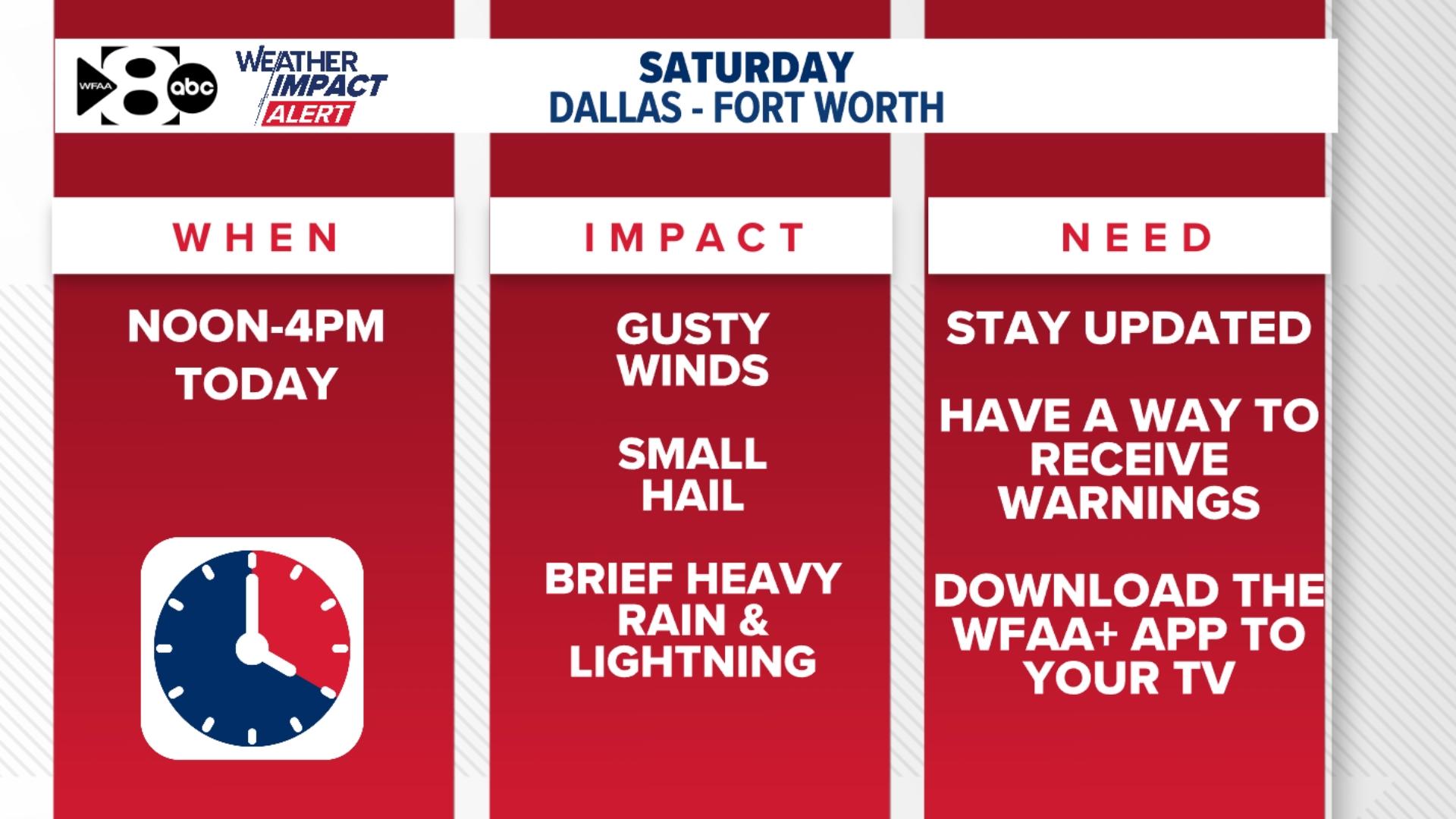 DFW Weather: Saturday cold front prompts alert day | wfaa.com
