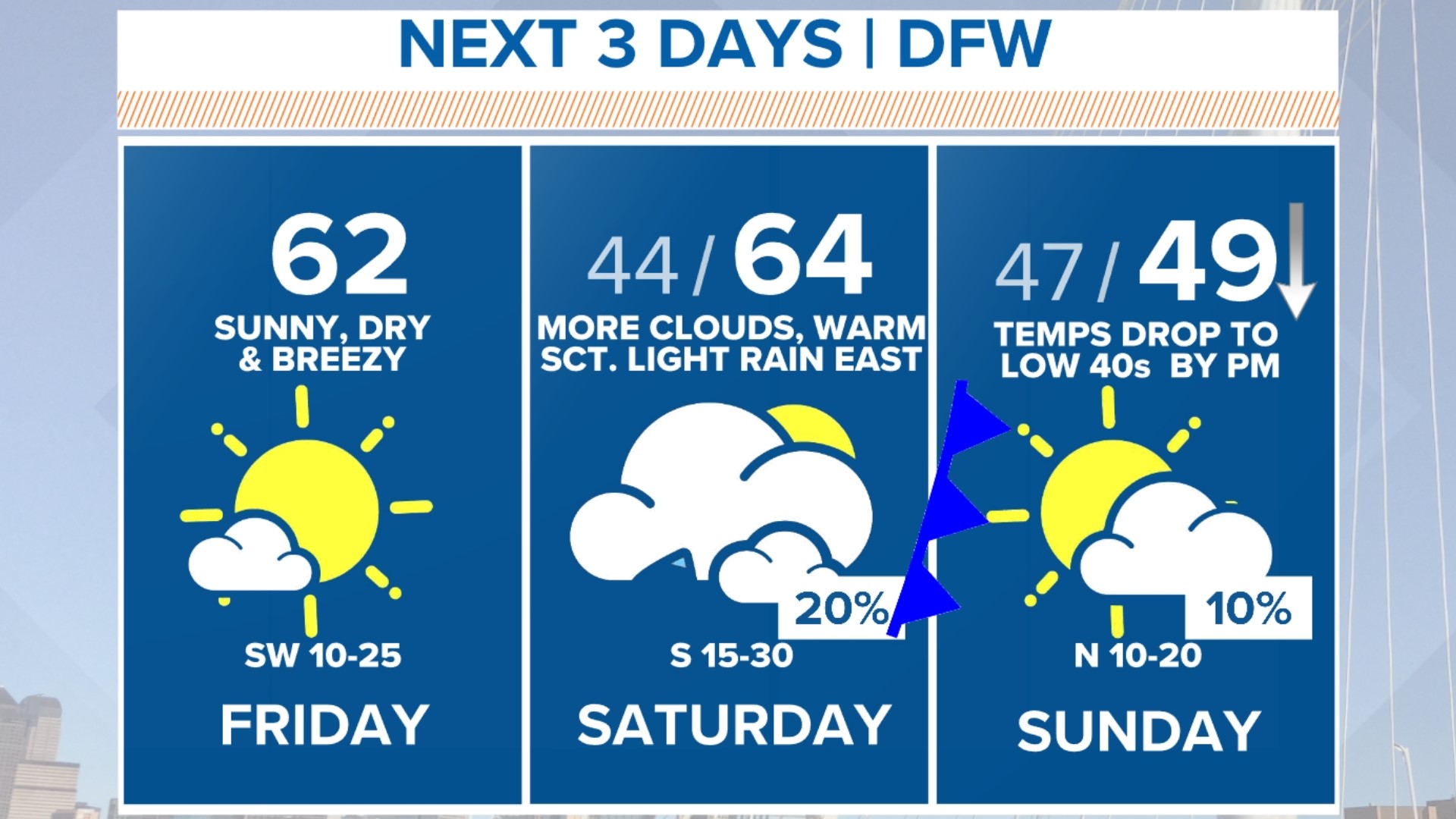 Dallas-Fort Worth weather | Forecast, next rain chance after snow | wfaa.com