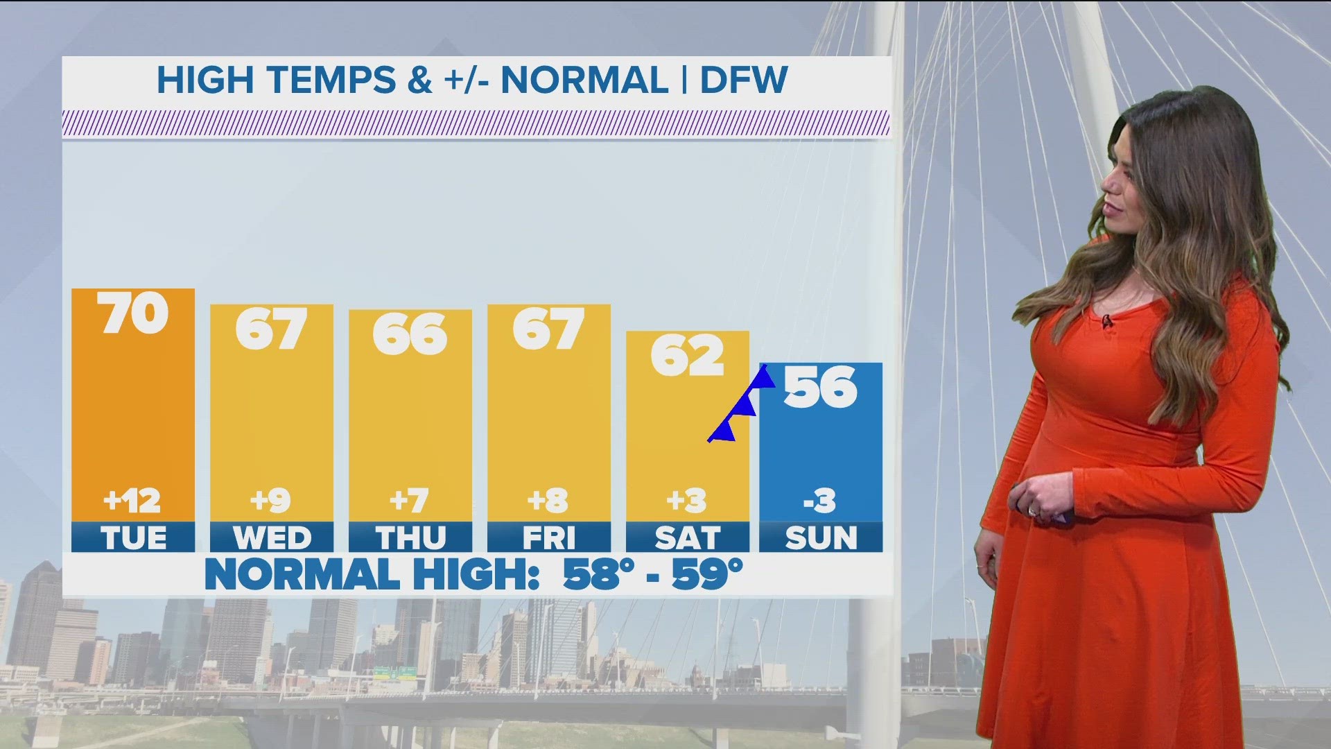 Woman, 22, dies during Arizona rehab stint | wfaa.com