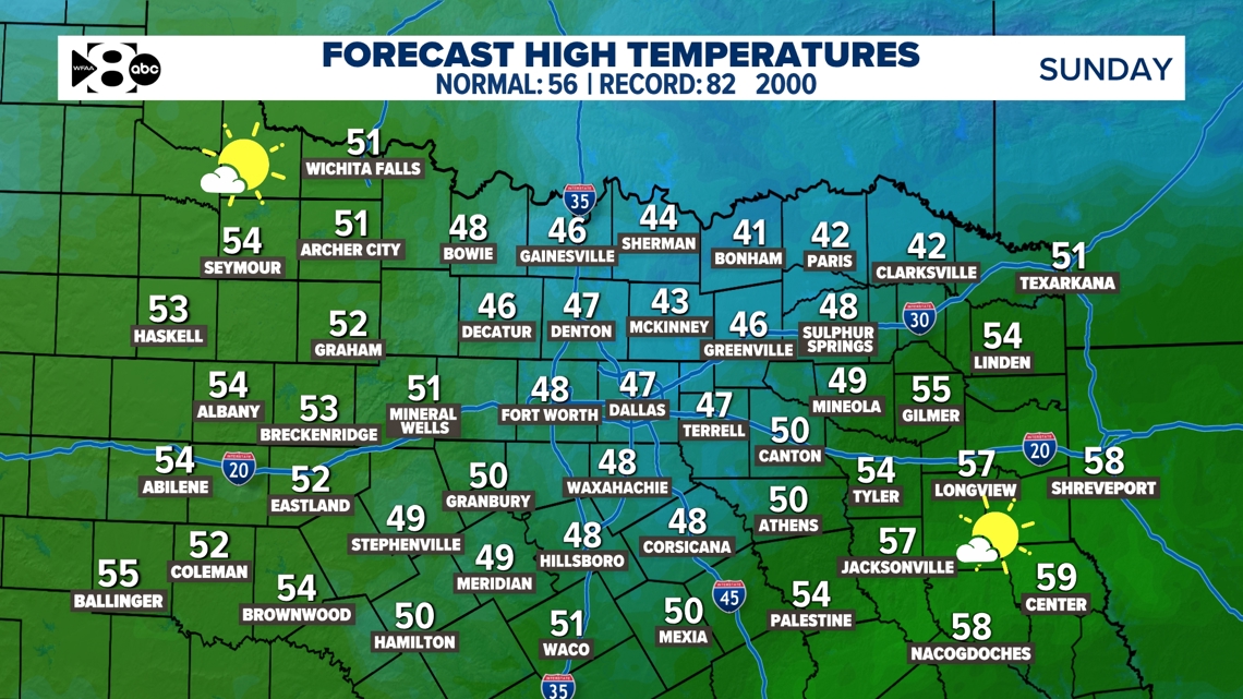 Tornado Watch vs. Tornado Warning: Using tacos to explain | wfaa.com