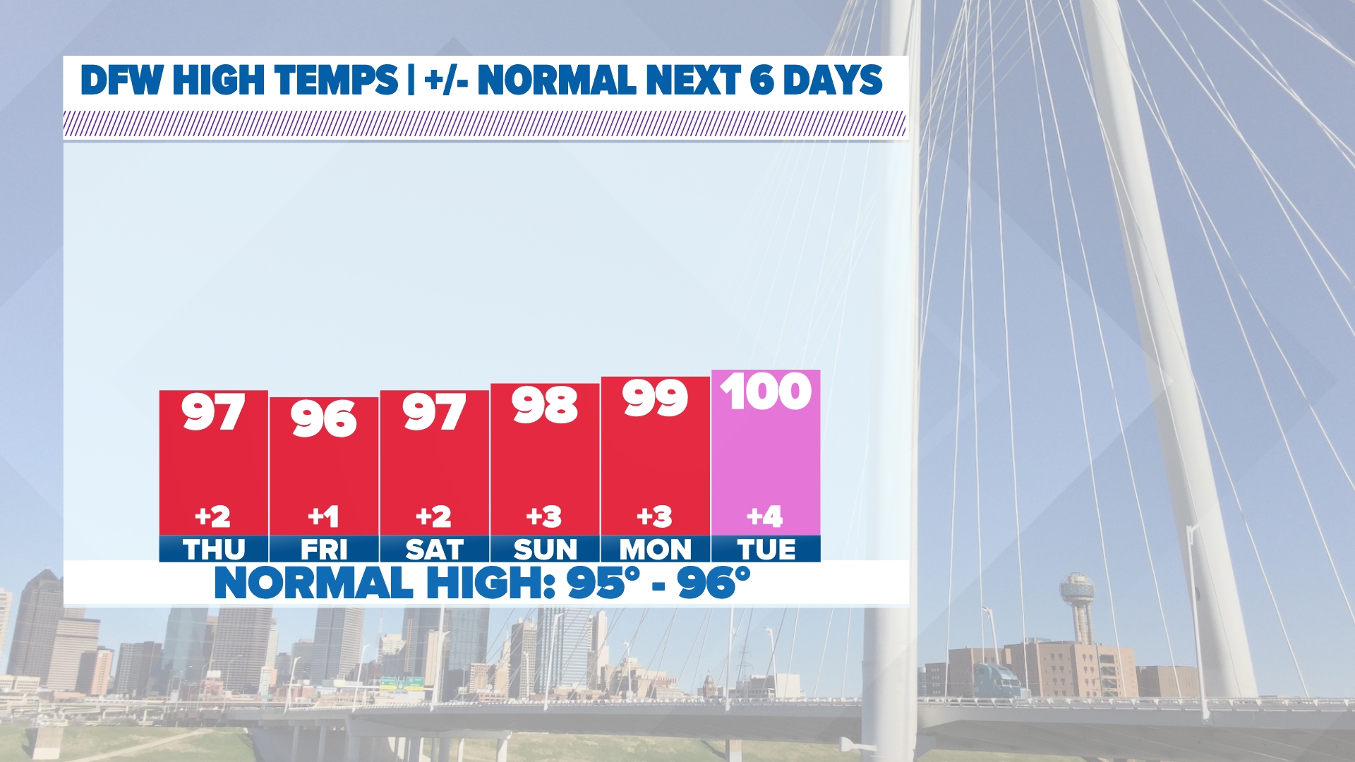 Dallas's Leading Local News: Weather, Traffic, Sports and more | Dallas, Texas | WFAA.com | wfaa.com