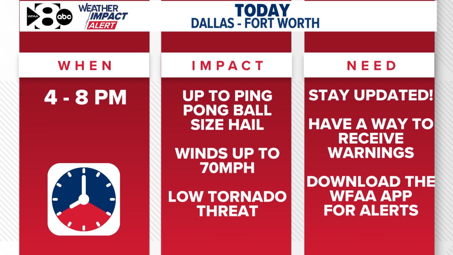 DFW Weather: Weather Alert Day Wednesday, March 12 | wfaa.com