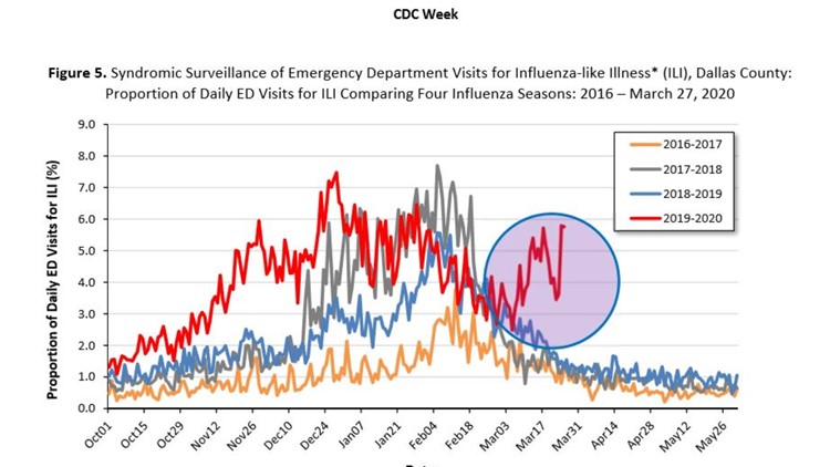 COVID-19 cases in Dallas County: What we know | wfaa.com