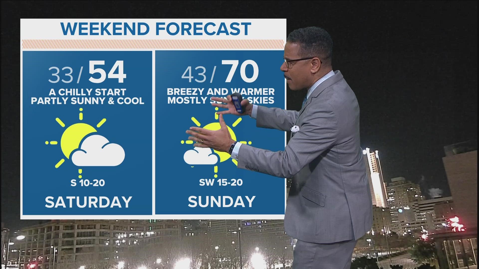 DFW weather: Your weekend forecast is warming up | wfaa.com
