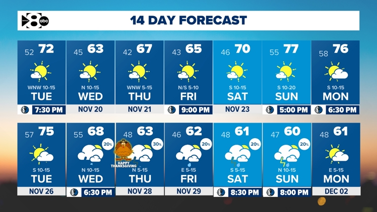 DFW Weather: Dallas, Texas storms forecast Monday morning | wfaa.com