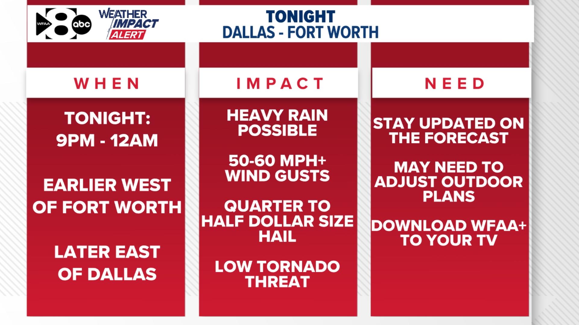 Interactive Weather Radar | Dallas, Texas | wfaa.com
