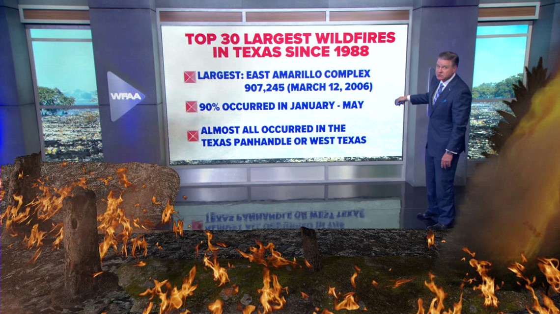 DFW Weather | The largest wildfires in Texas history | wfaa.com