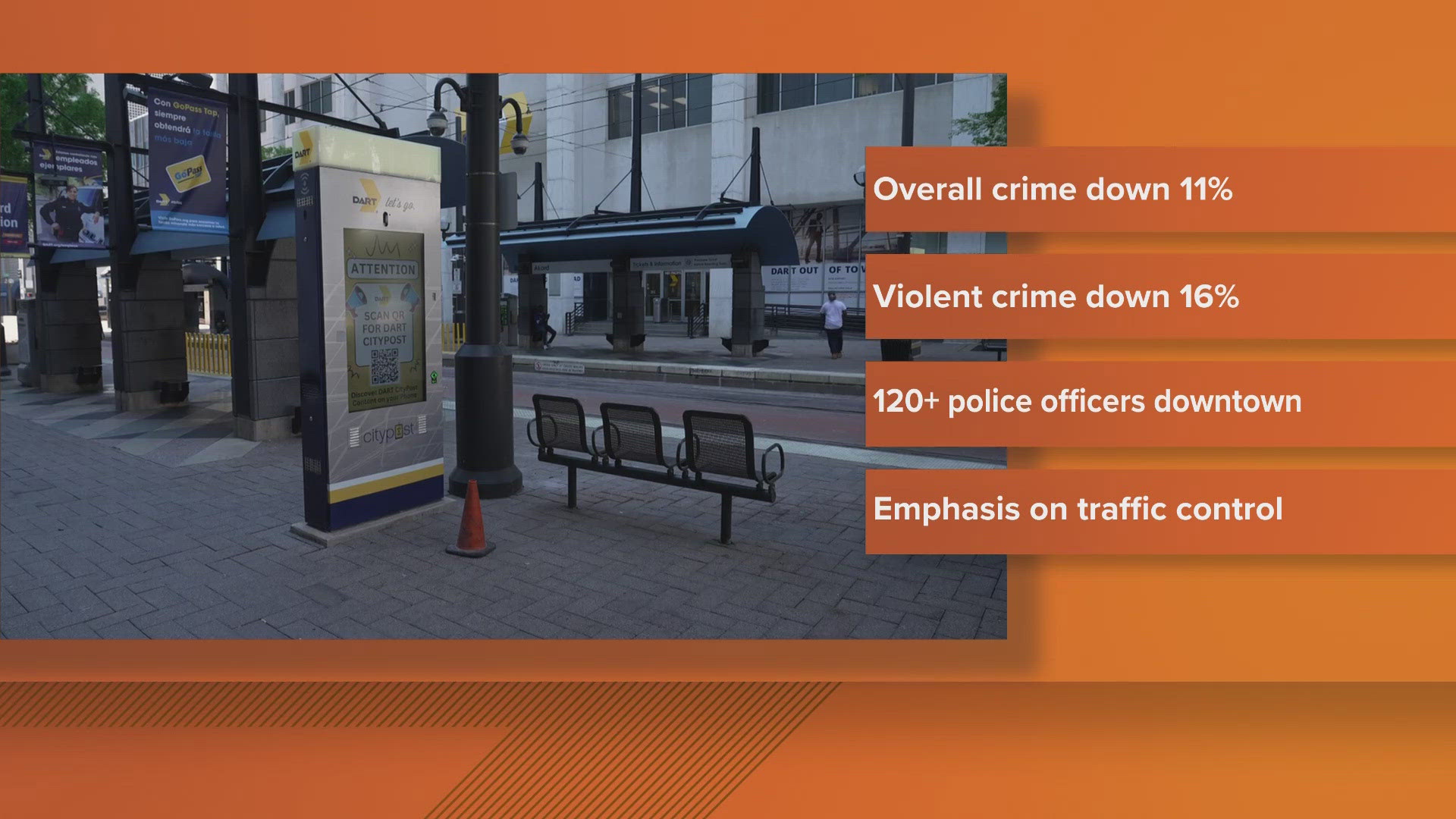 Crime is down in downtown Dallas, but police are still working to make ...