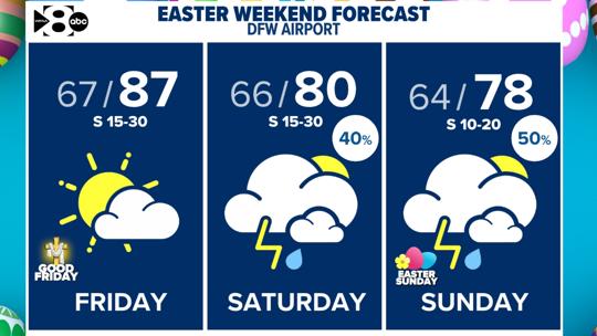 TV Listings - WFAA8 ABC | News 8 Weather | True Crime | Quest | wfaa.com