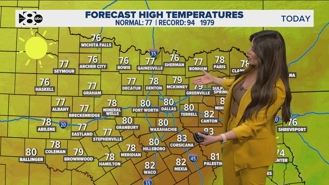 North Texas Giving Day 2025 | wfaa.com