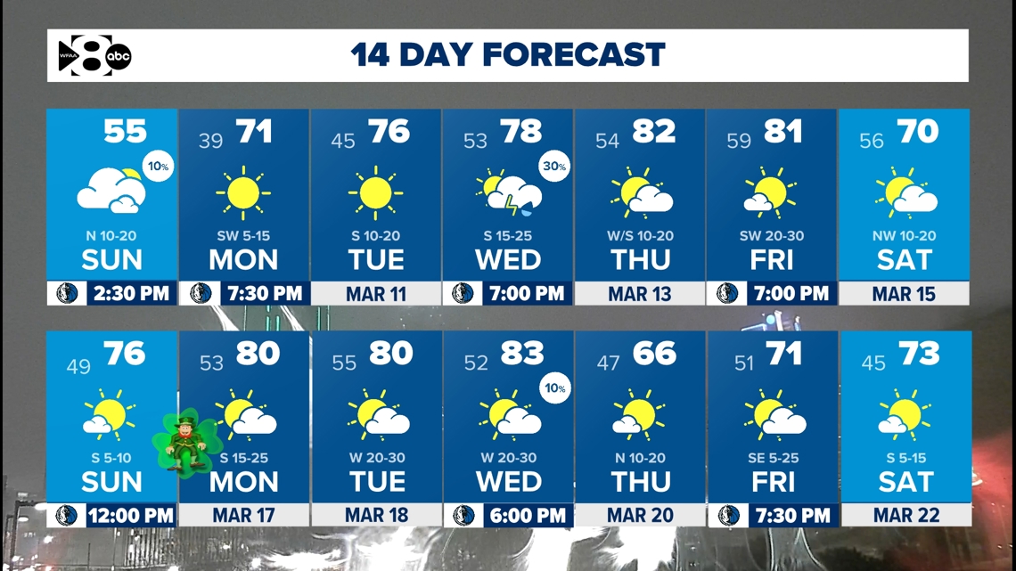 Dallas-Fort Worth weather forecast: When will sun return, latest ...