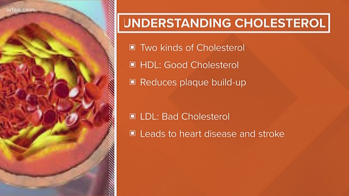 Why it is important to know your cholesterol numbers | wfaa.com