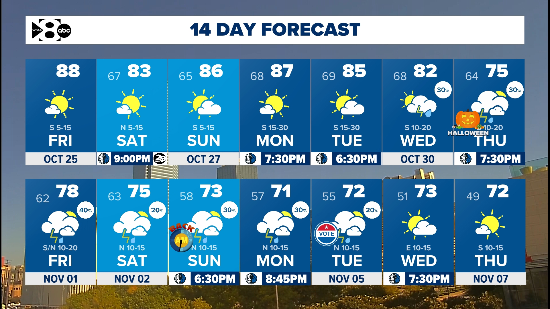 Dallas-Fort Worth weather forecast: Warmer tempertures expected | wfaa.com