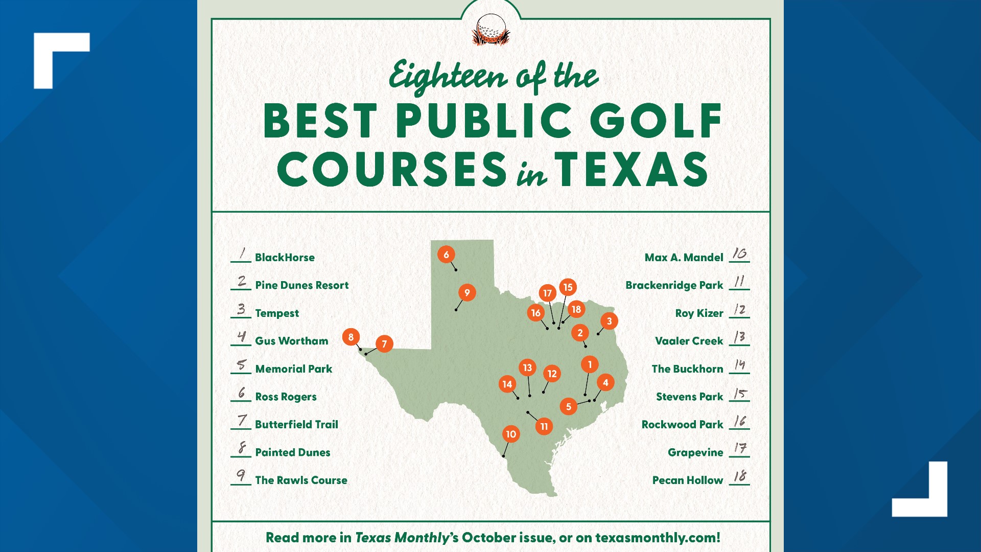 Texas Monthly names 4 DFW public golf courses among state's best | wfaa.com
