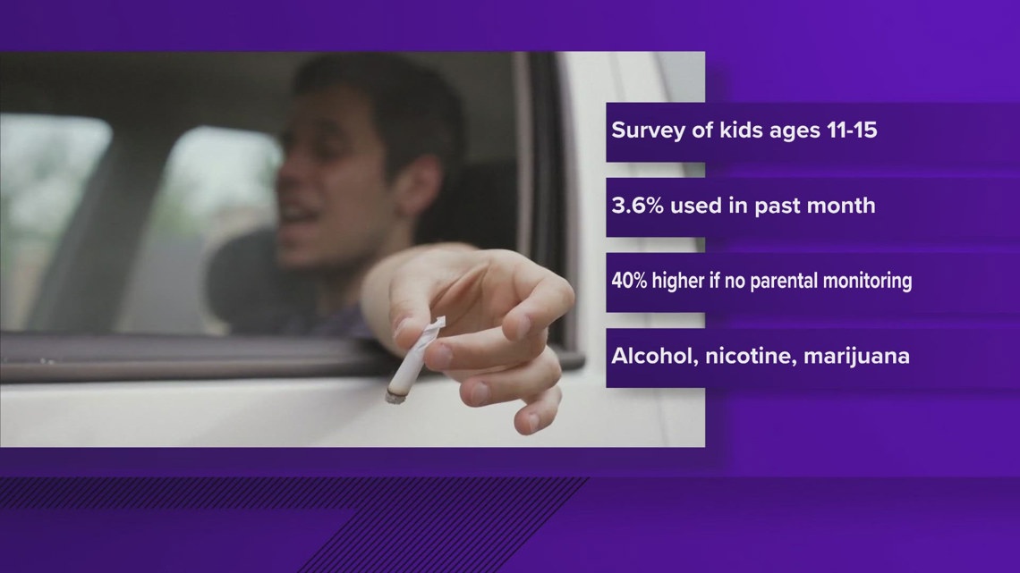 New study offering guidance for parents looking to keep children away ...