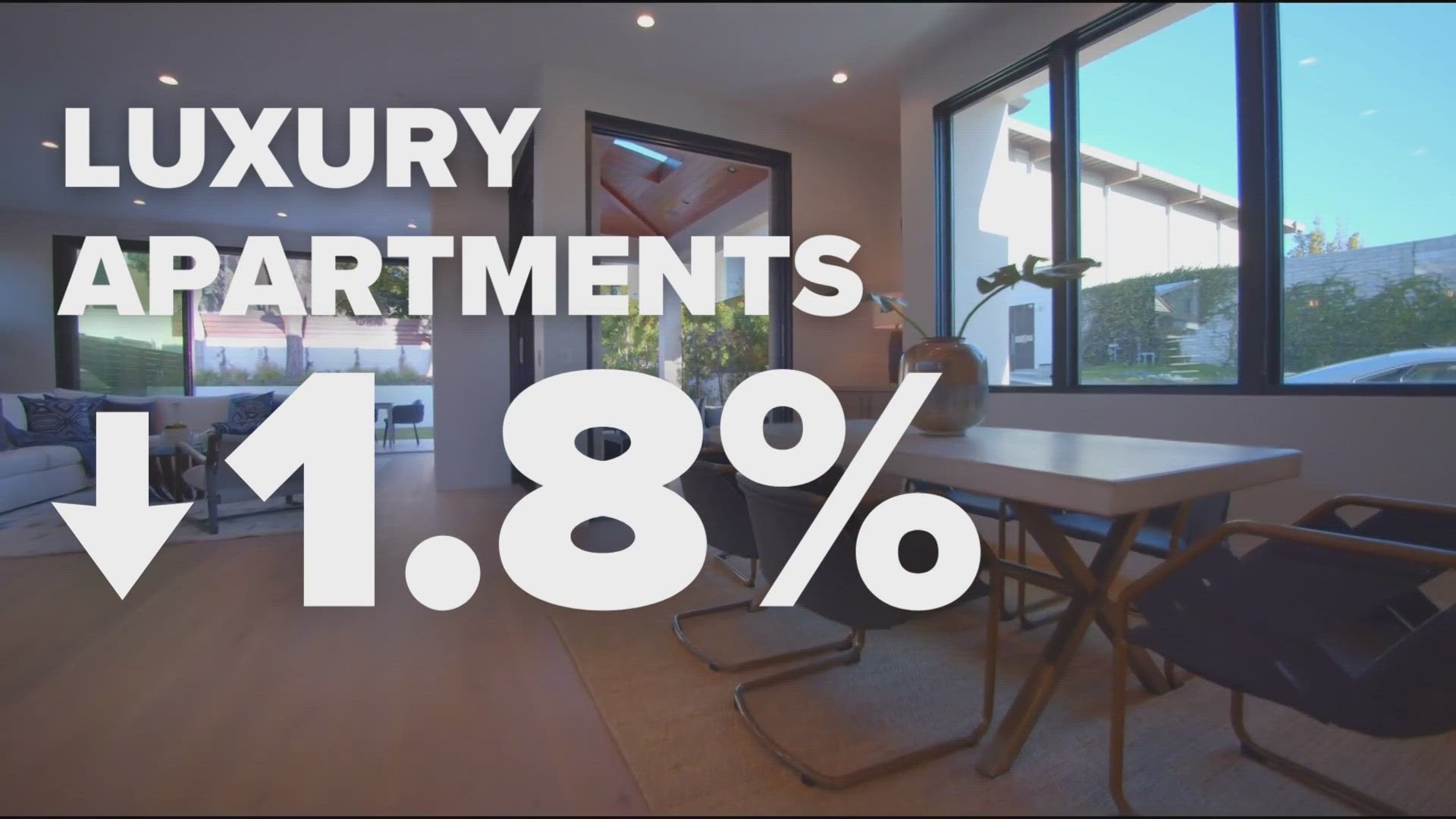 Study shows slight rent drop for luxury DFW apartments | wfaa.com