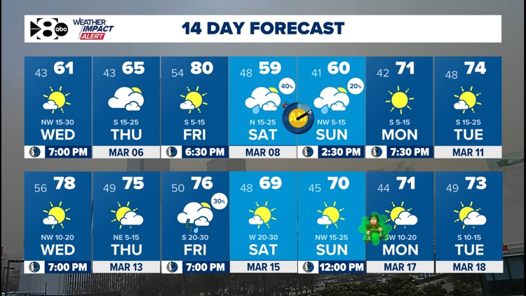 Dallas, Texas weather forecast: DFW severe storm chances, timeline ...