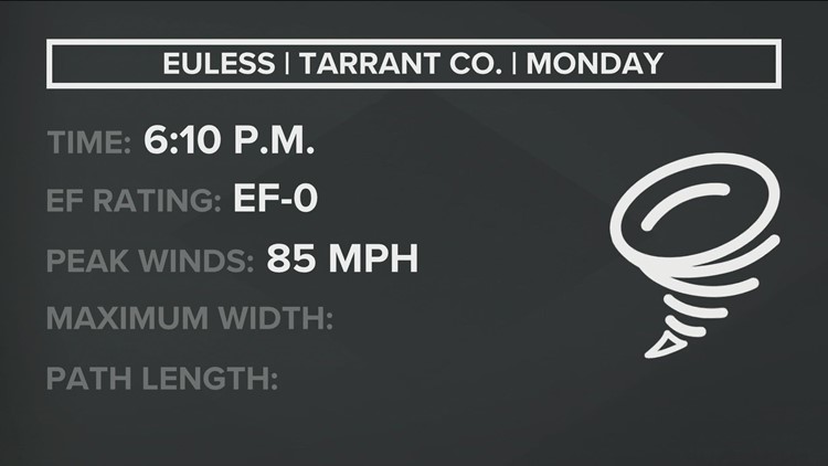 Matt Howerton | wfaa.com