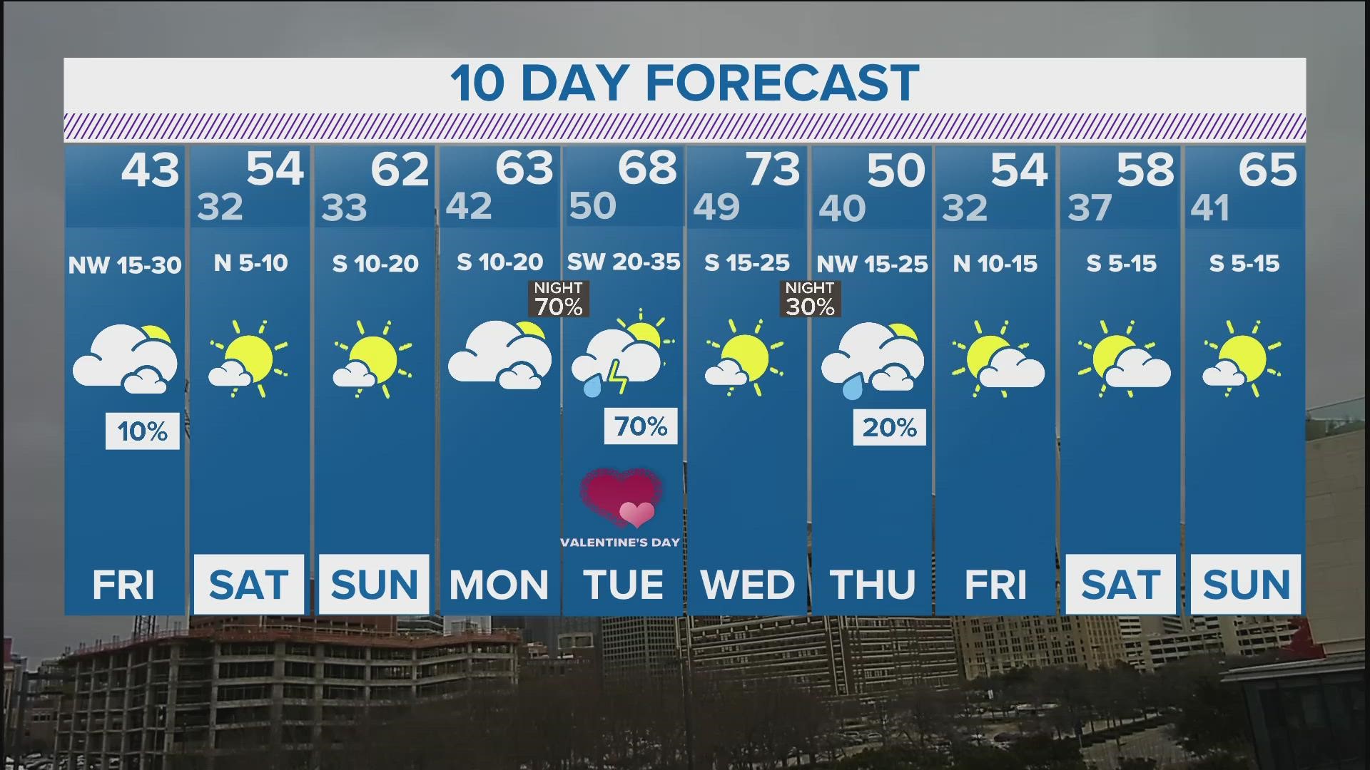 DFW Weather: Improving weather for the weekend. Rain returns Monday ...