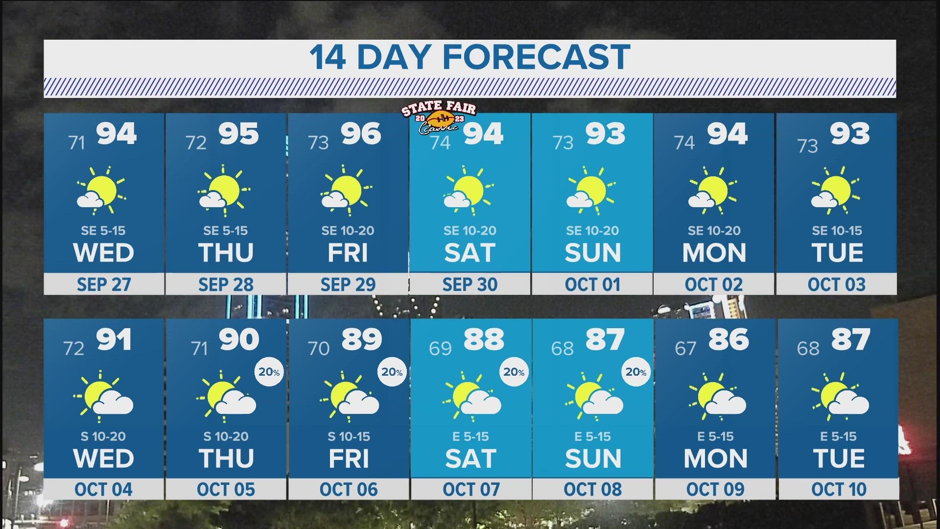 DFW weather | Pollen count to stay high along with temperatures in 14 ...
