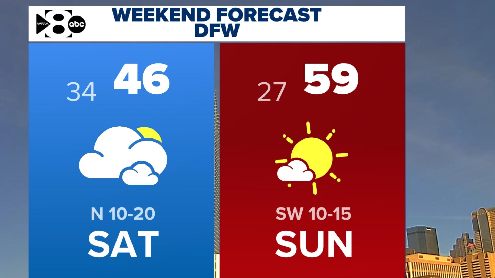 DFW Weather: The coldest air of the season is in the forecast this ...