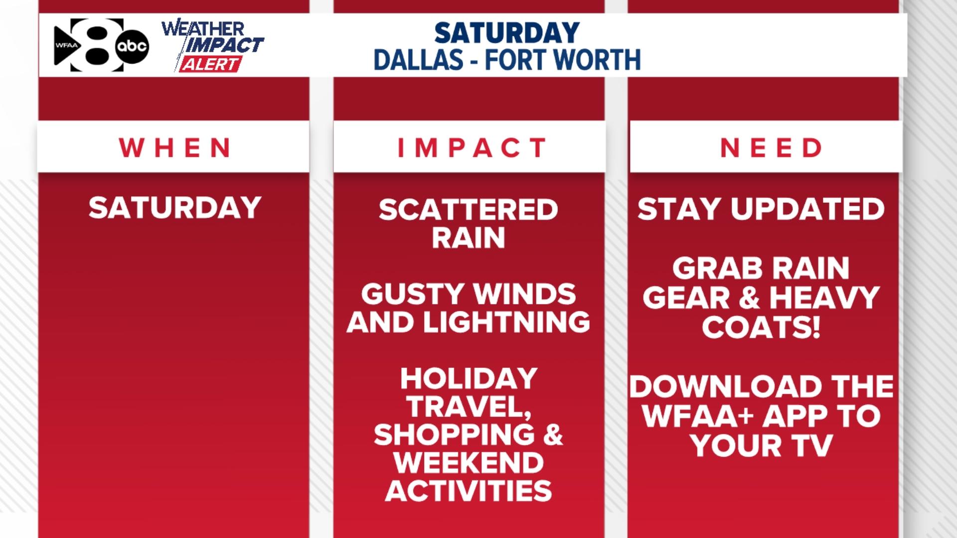 WFAA Weather Alert Day: Rain will impact post-Thanksgiving travel ...