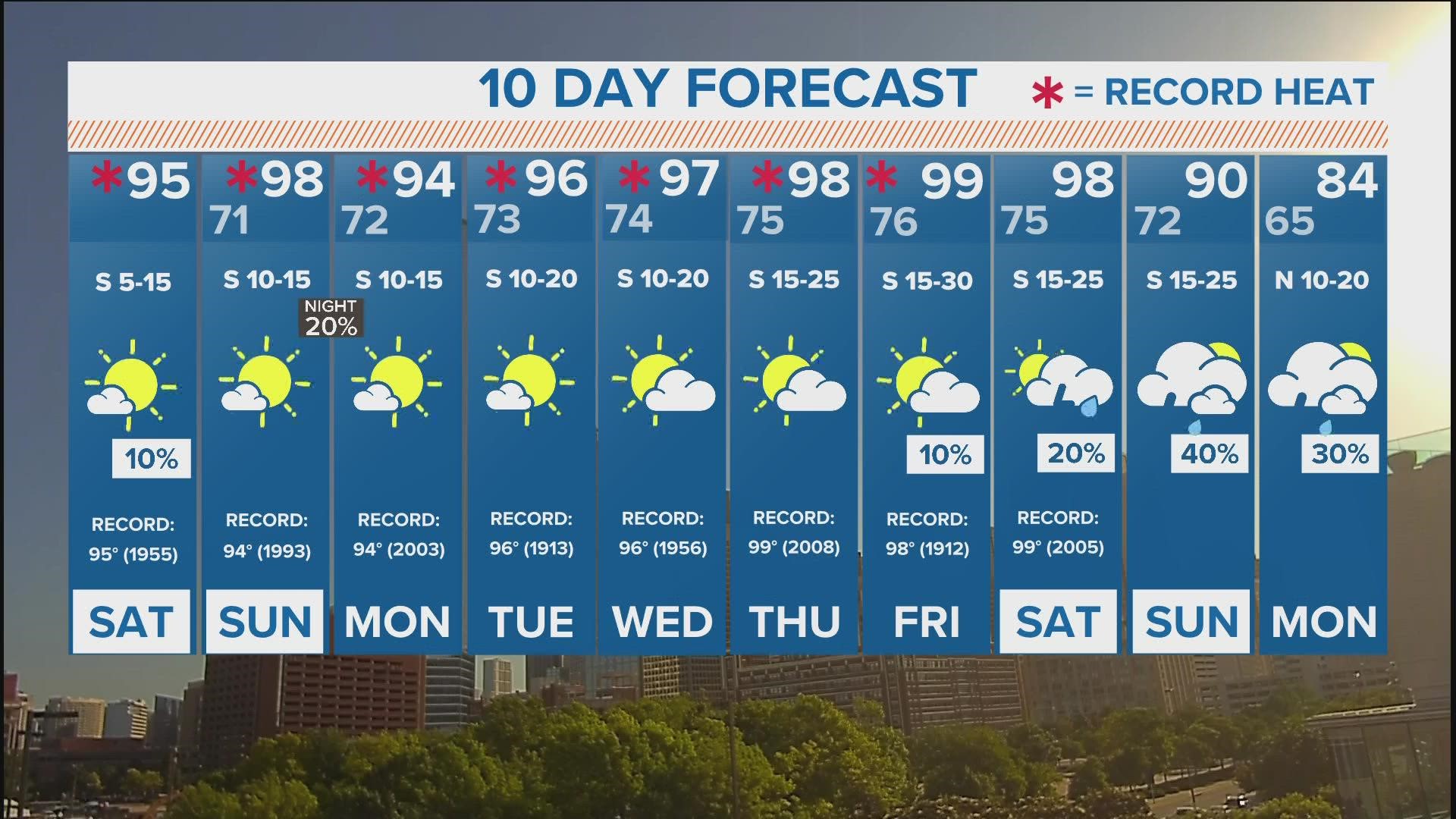 DFW weather: Record heat on the way this weekend and next week. | wfaa.com