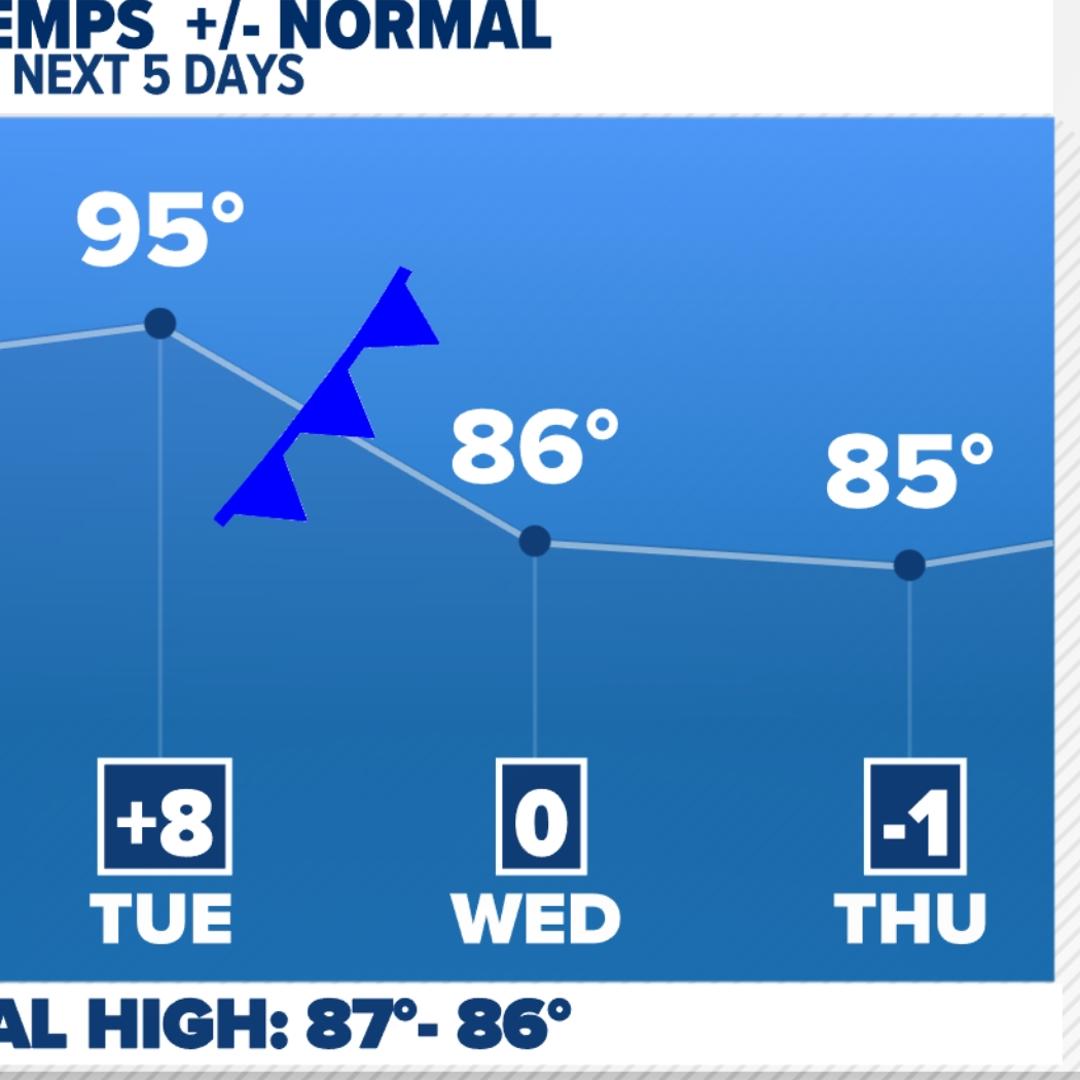 Dallas-Fort Worth Weather: Forecast, radar, rain chances | wfaa.com