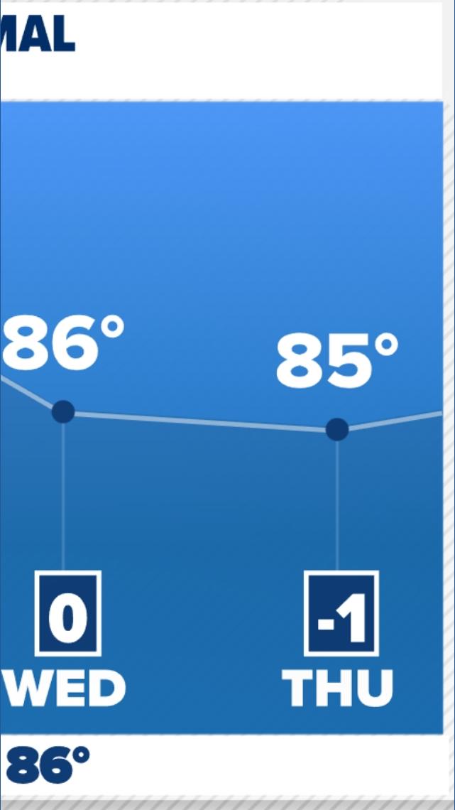 Dallas-Fort Worth Weather: Forecast, radar, rain chances | wfaa.com