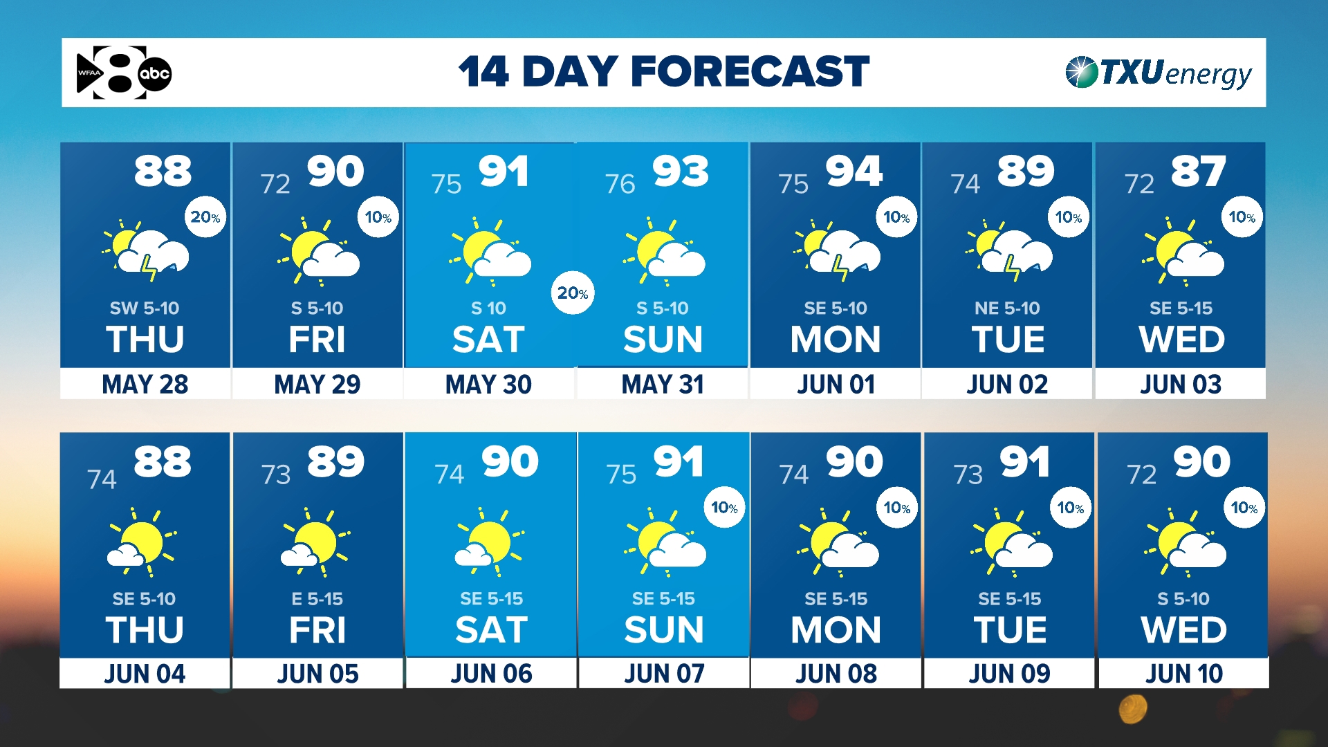 DFW Weather: Unsettled pattern continues, but drier, warmer weather is ...