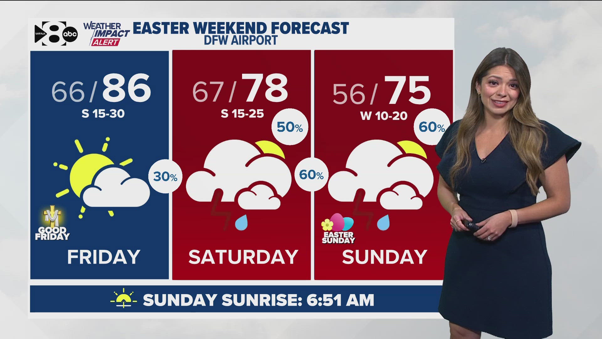 DFW Weather: Easter weekend storms? Here is what we know | wfaa.com