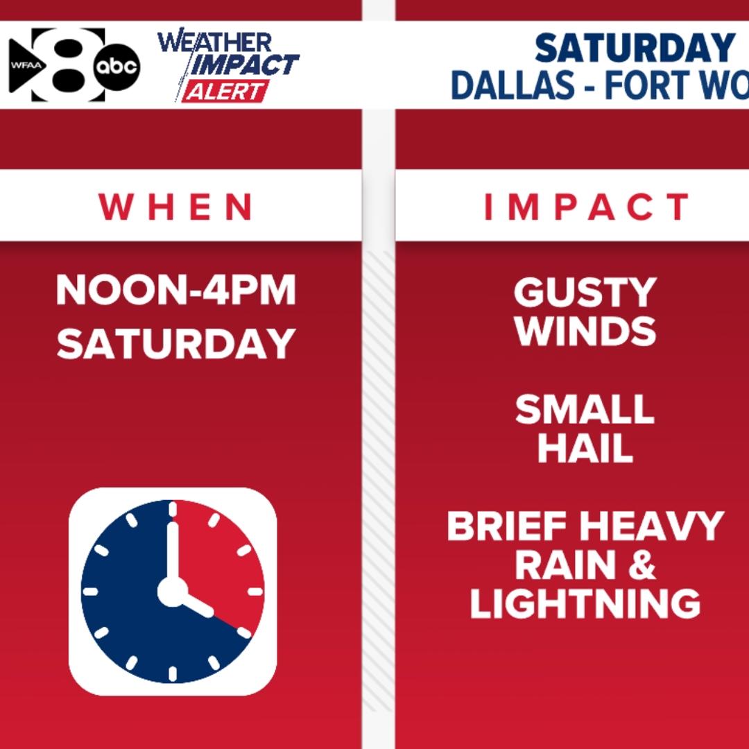DFW Weather: Saturday cold front prompts alert day | wfaa.com