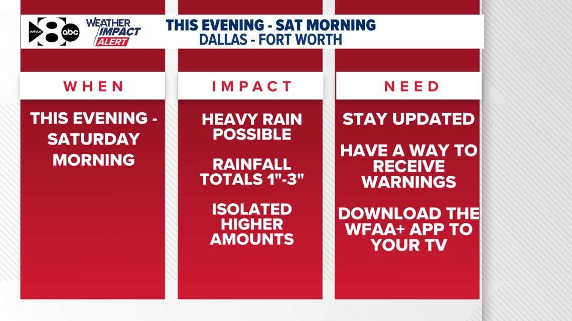 Dallas Carter's 1988 season back in spotlight after SOC season | wfaa.com