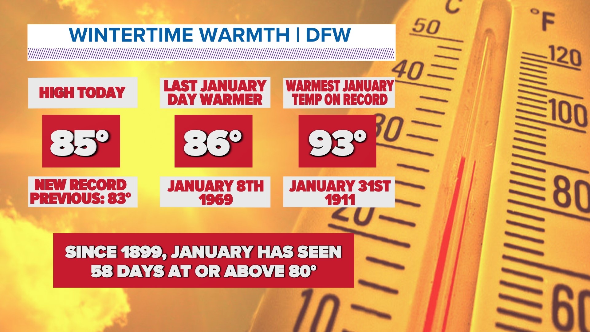 DFW Weather: What to expect for the rest of January | wfaa.com