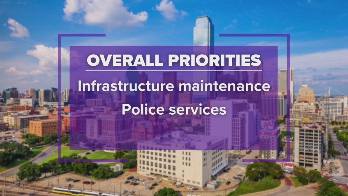 City of Dallas survey asks how residents feel about their neighborhood | wfaa.com