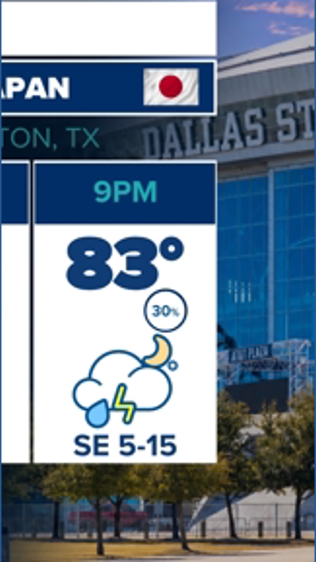 World Cup 2026 Dallas Weather: Dangerous heat index expected for June ...