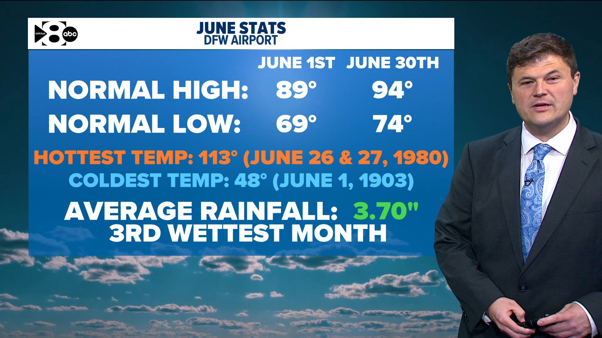 Dallas-Fort Worth Weather Forecast | wfaa.com