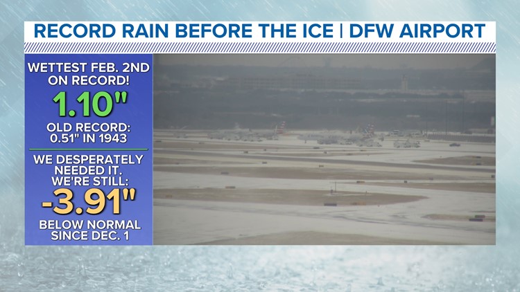 DFW Forecast: Snow is out, ice remains and dangerous colds arrive ...