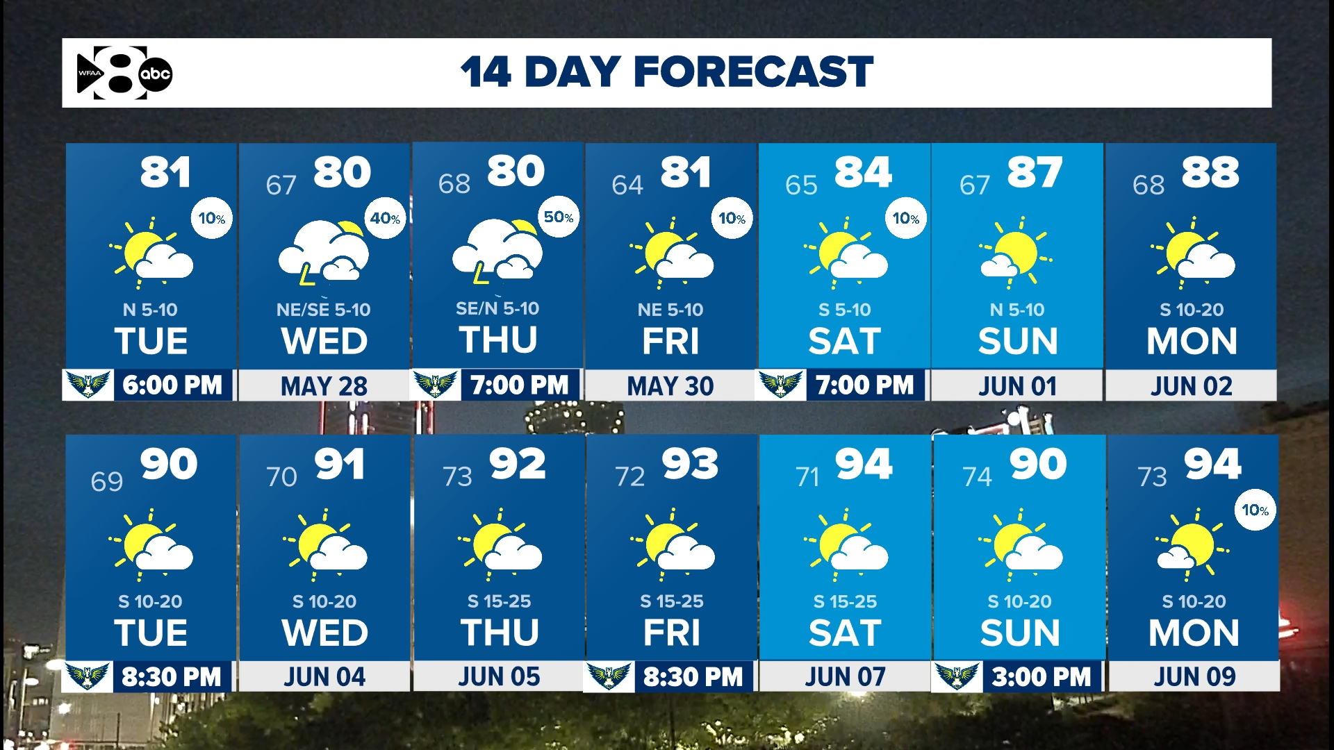 DFW Weather: Dallas, Texas forecast for Memorial Day | wfaa.com