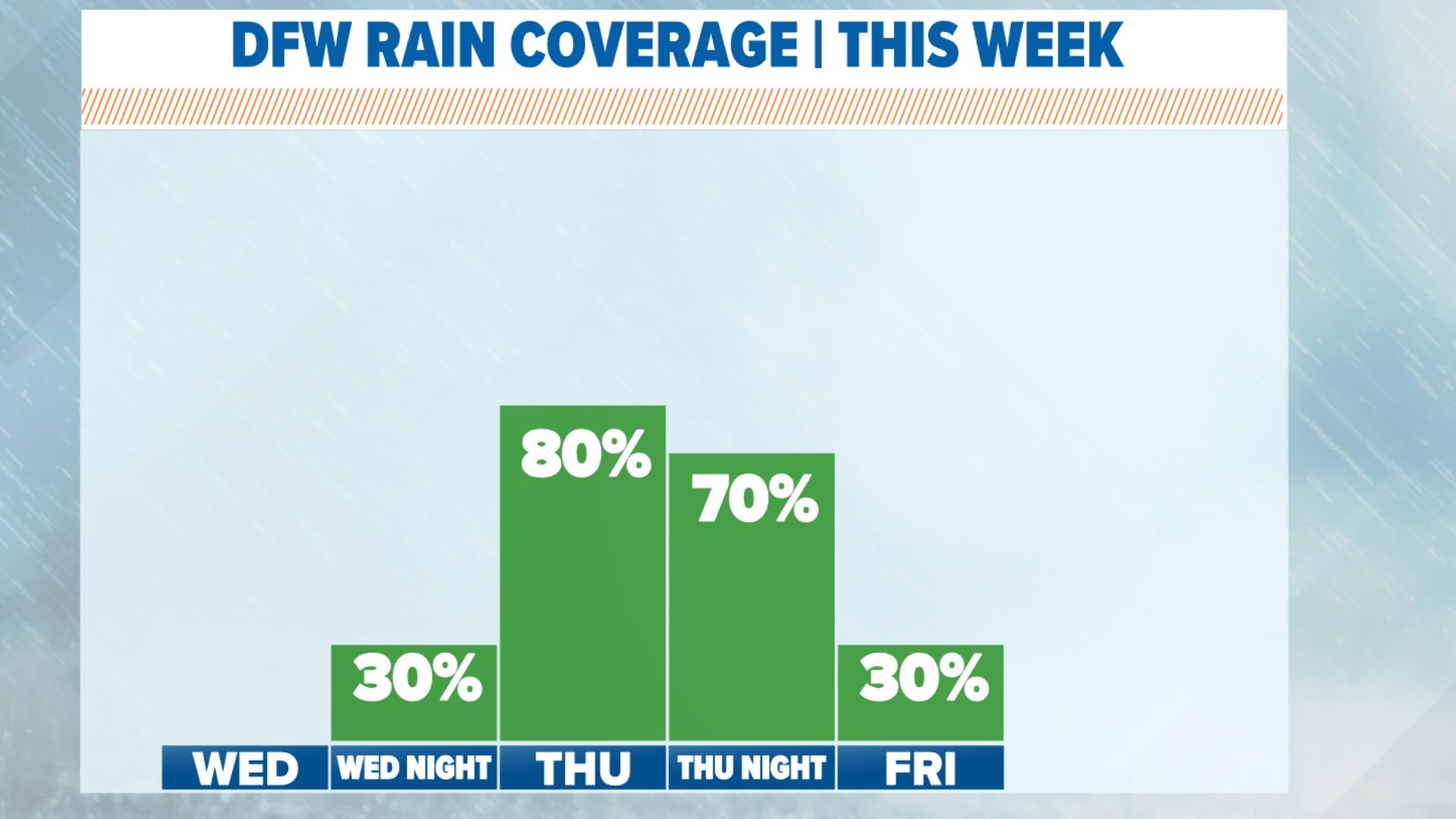 Dallas Local News | Dallas's source for Local News, Sports, Weather ...