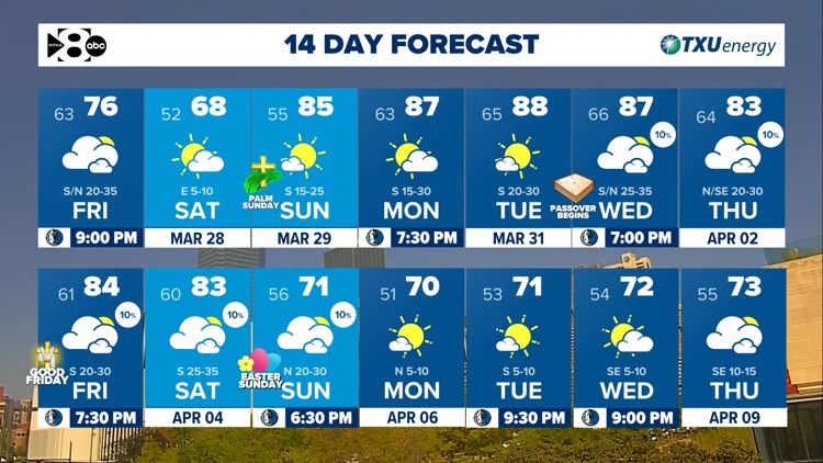 TV Listings - WFAA8 ABC | News 8 Weather | True Crime | Quest | wfaa.com
