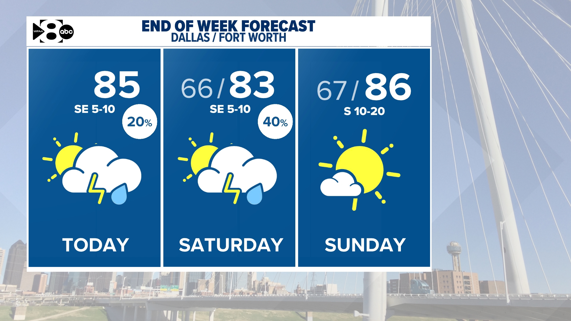 DFW weather: Latest forecast, radar, storm chances | wfaa.com