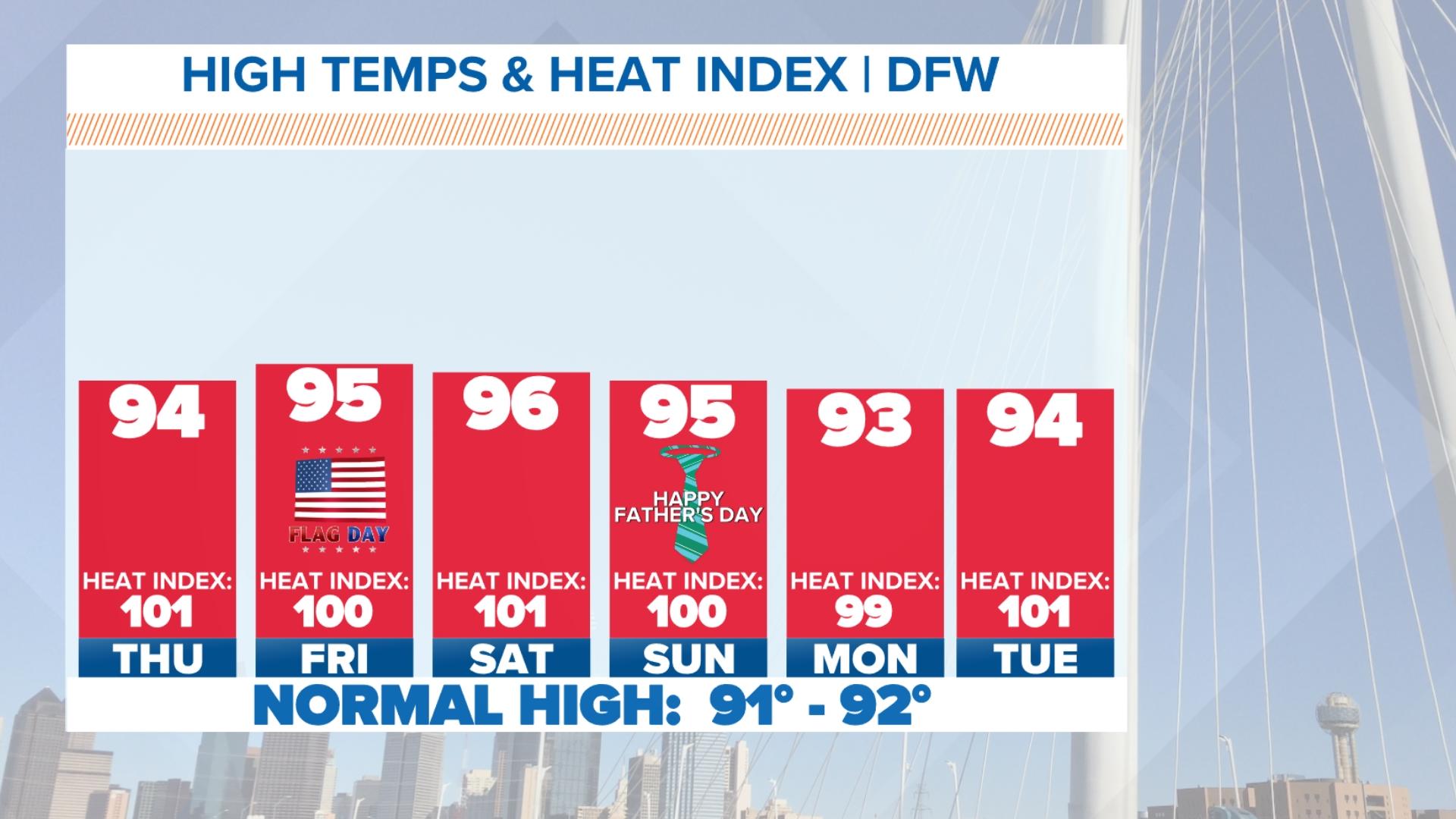 Dallas Local News | Dallas's source for Local News, Sports, Weather ...